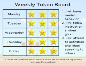 Understanding Visual Supports in ABA Therapy | Mestre Behavior